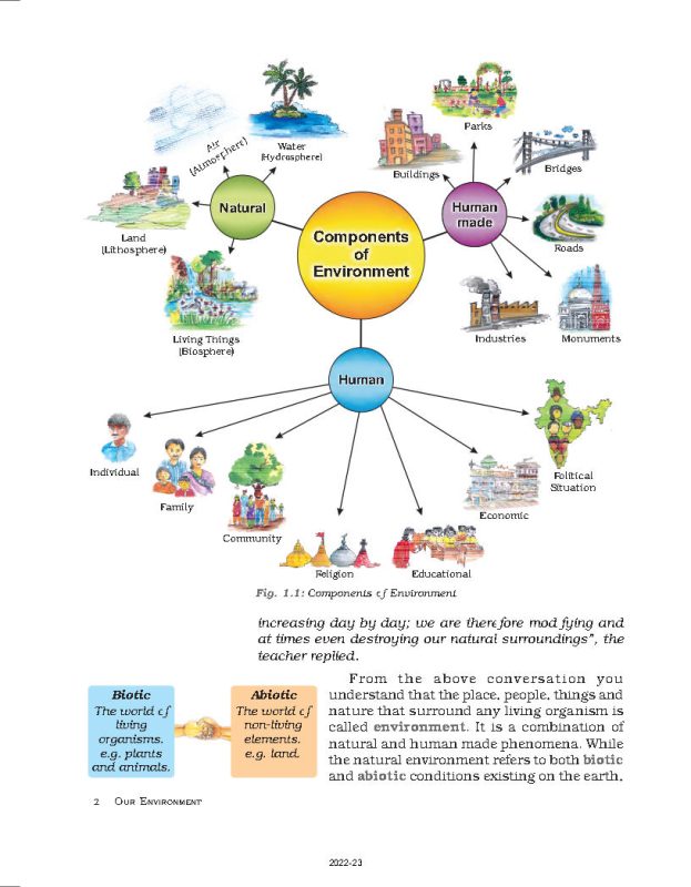 Geography NCERT Class-7th Our Environment English Medium - Notes
