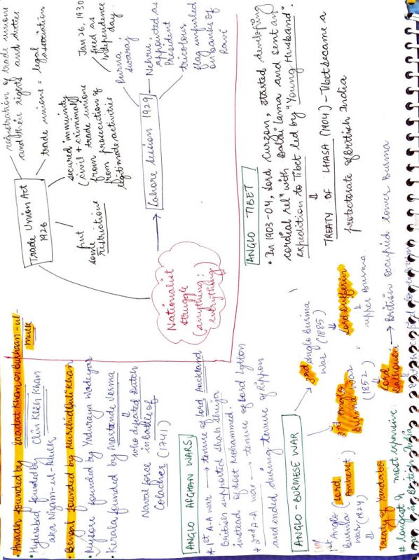 Topper's Notes History Optional By Shivani Jernaga (AIR -30, CSE-2021 ...
