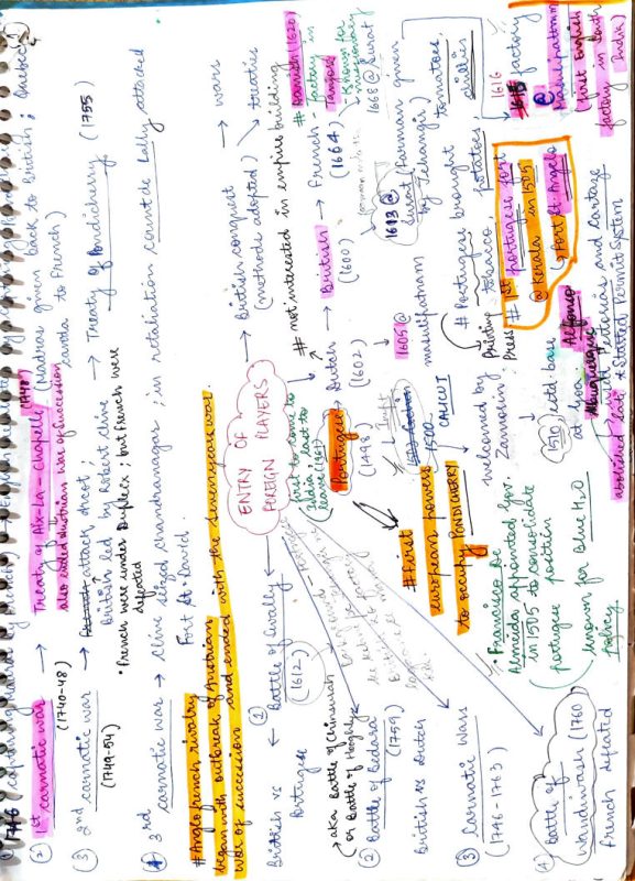 Topper's Notes History Optional By Shivani Jernaga (AIR -30, CSE-2021 ...