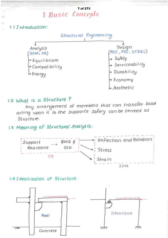 Next IAS Civil Engineering Optional Hand Written Class Notes English ...