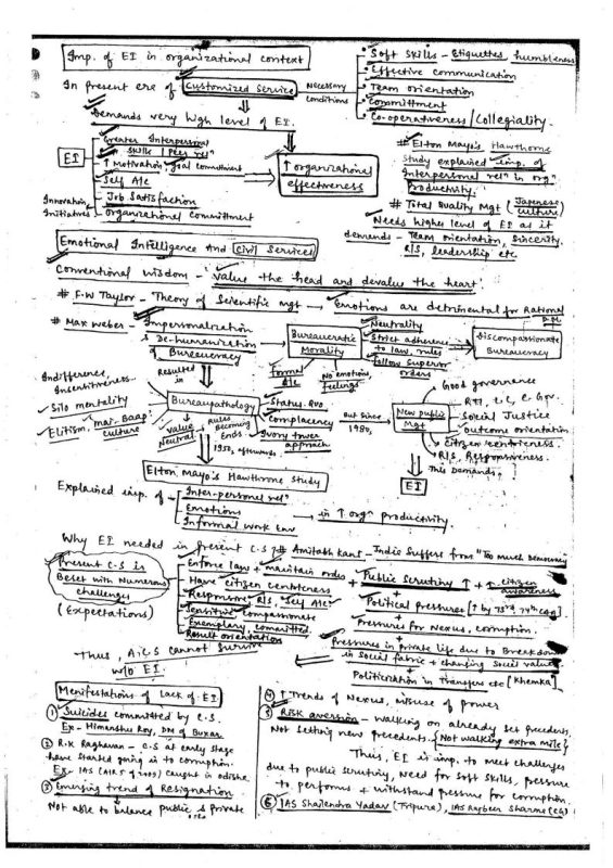 Toppers Notes Ethics By Mridul Shivhare Rank-247, CSE-2021 Class Notes ...