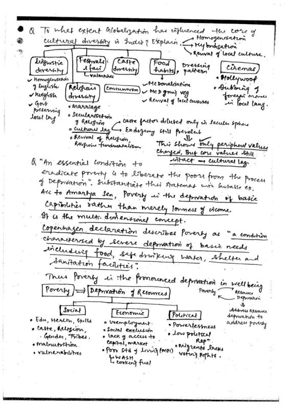 Toppers Notes GS Paper-1 By Mridul Shivhare Rank-247, CSE-2021 Class ...