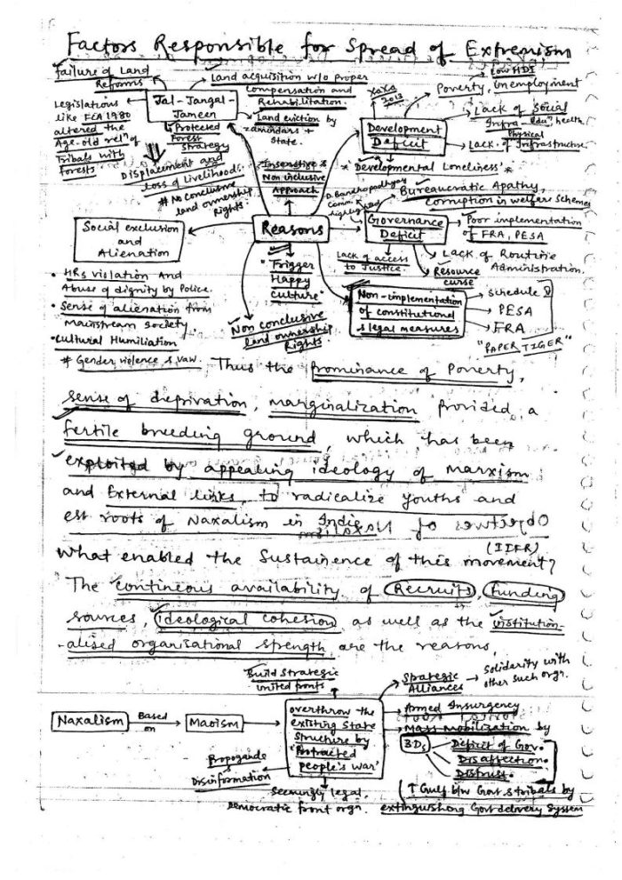 Toppers Notes Security By Mridul Shivhare Rank-247, CSE-2021 Class ...