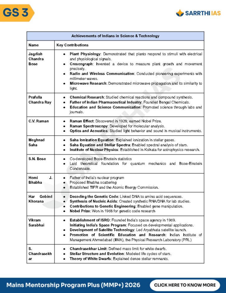 UPSC Sarrthi Ias CSE Mains 2026 GS-3 Mains Module Science and ...